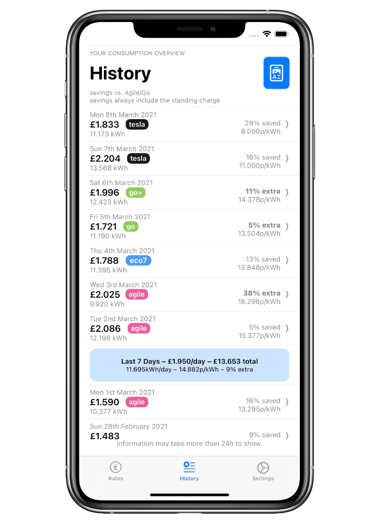 Octopus Watch by Smarthound